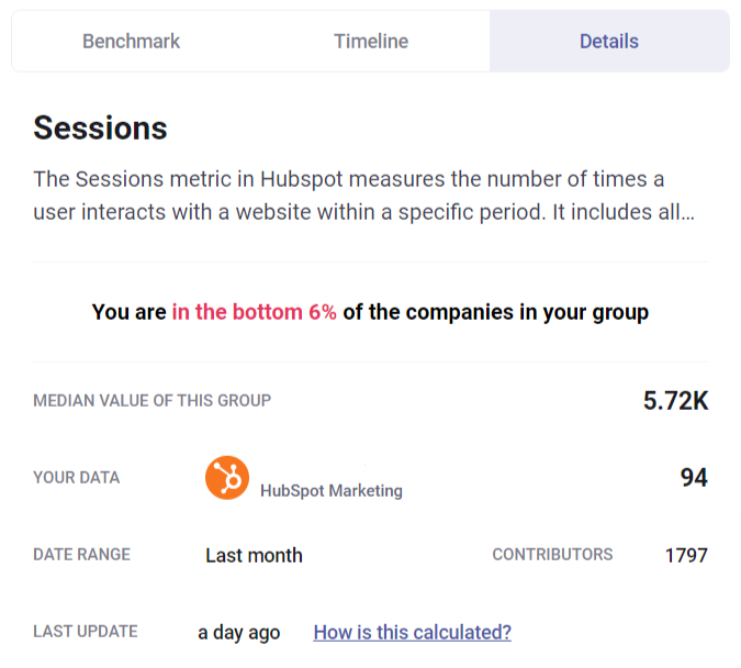 The Power of Databox Benchmark Groups in Business and Marketing